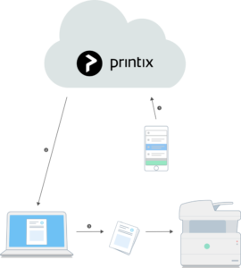 Cloud Printing - Drucken in der Cloud mit Printix
