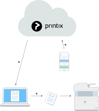Cloud Printing - Drucken in der Cloud mit Printix