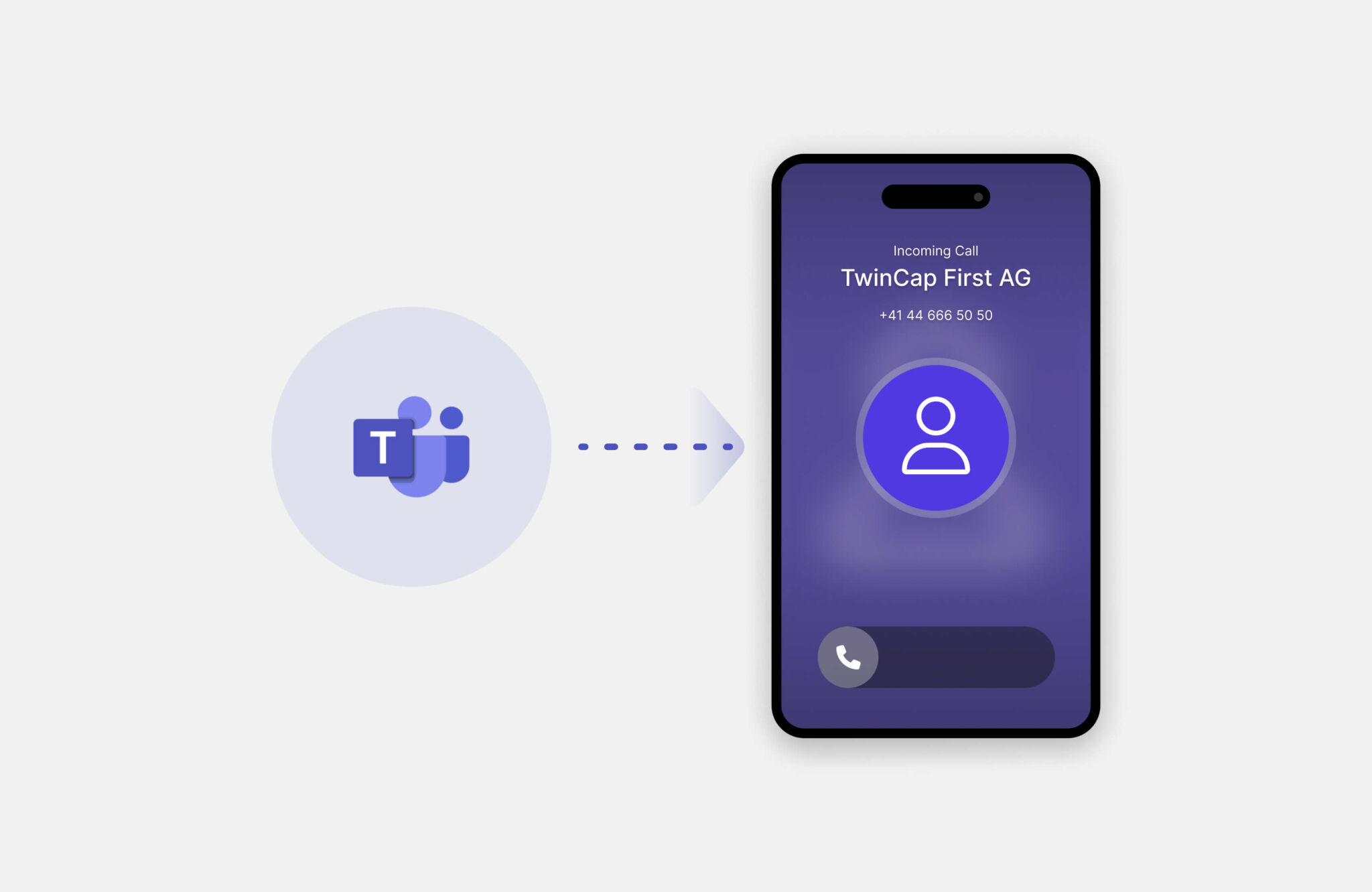 Teams Telefonie mit eSIM auf deinem Handy ohne Teamsapp