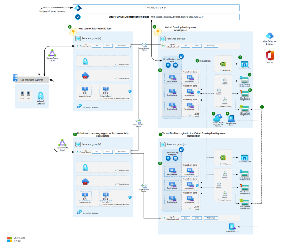 Azure Virtual Desktop (AVD) - TwinCap First AG