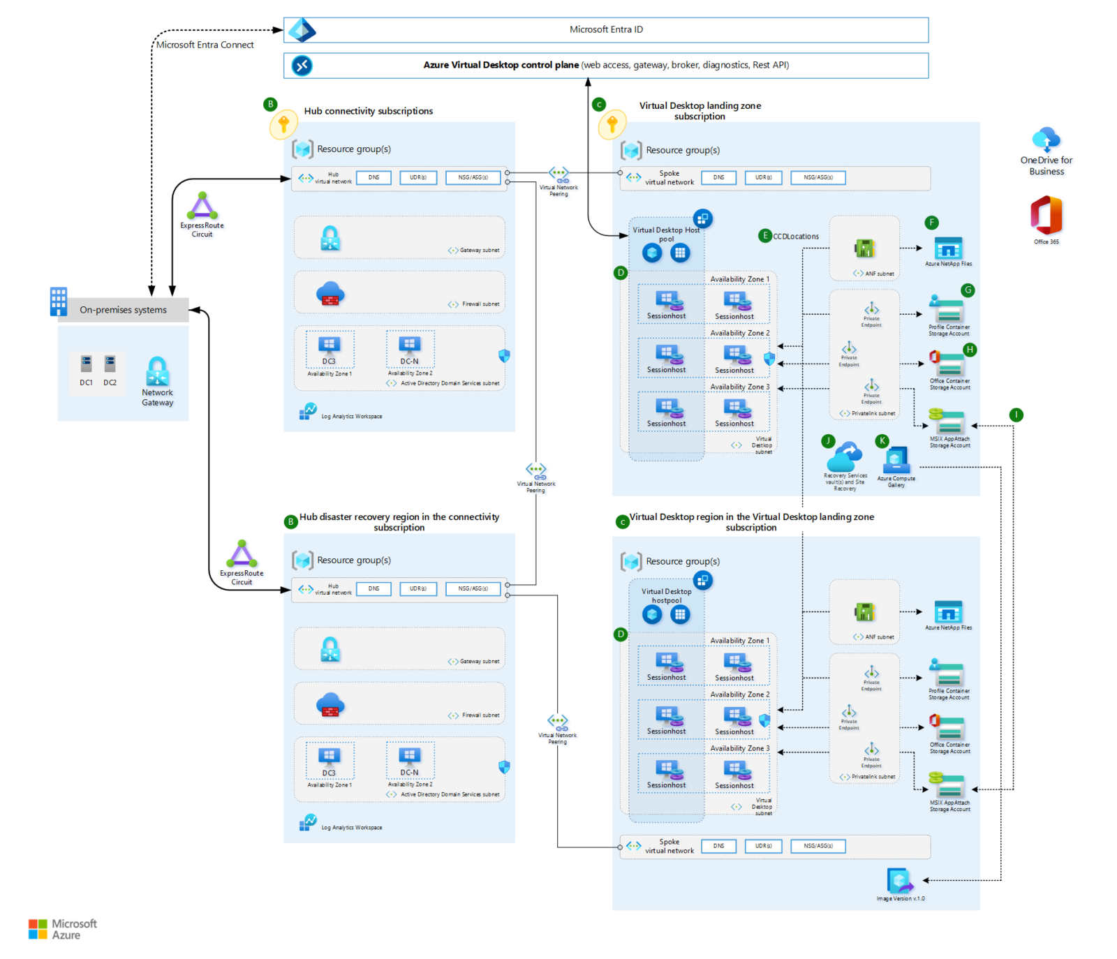 Azure Virtual Desktop (AVD) - TwinCap First AG