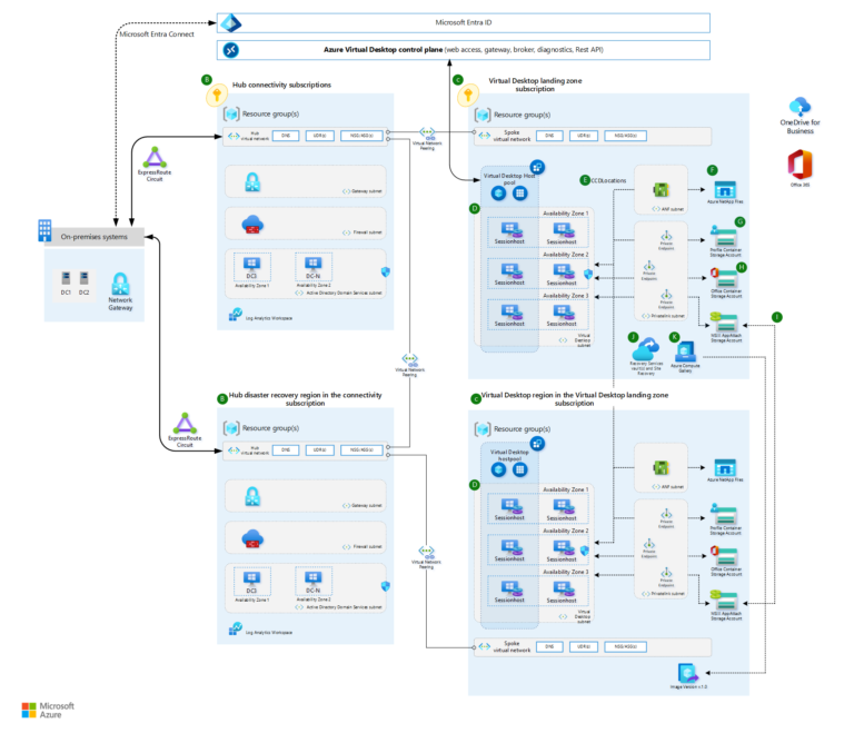 Azure Virtual Desktop (AVD) - TwinCap First AG
