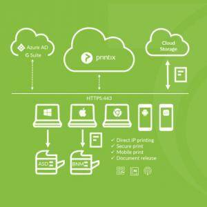 PRINTIX – Cloud-Druckmanagement-Lösung