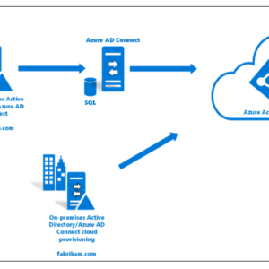 AAD Connect Cloud Provisioning - TwinCap First AG